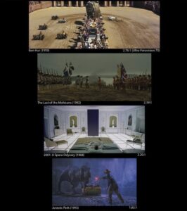 Aspect Ratios In Film And TV - A Comprehensive Guide